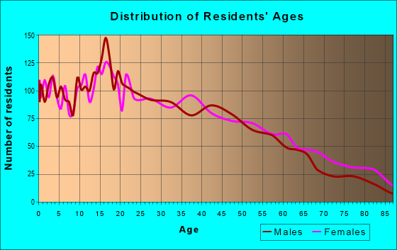 90040 Zip Code (Commerce, California) Profile - homes, apartments ...