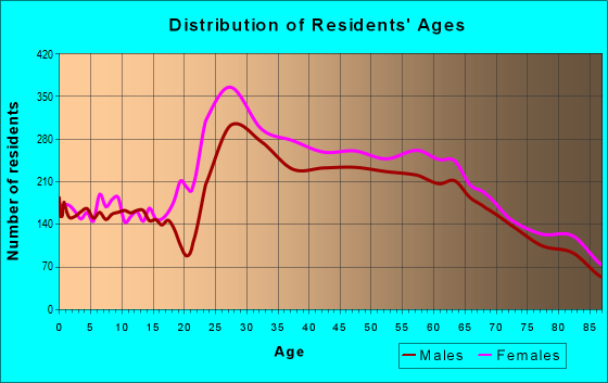 90049 Zip Code (Los Angeles, California) Profile - homes, apartments ...