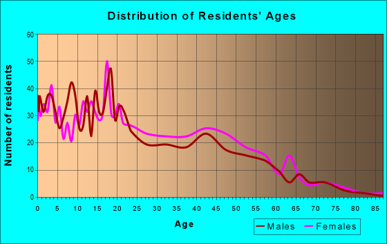 90058 Zip Code (Vernon, California) Profile - homes, apartments ...