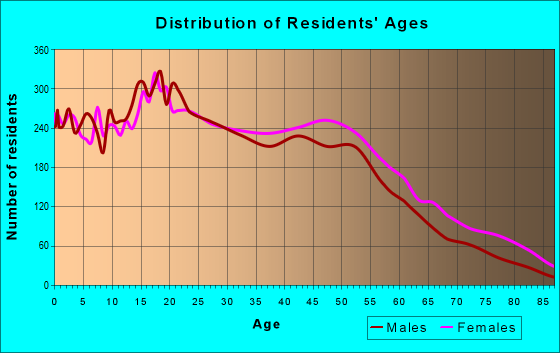 90062 Zip Code (Los Angeles, California) Profile - homes, apartments ...