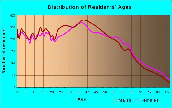 90065 Zip Code (Los Angeles, California) Profile - homes, apartments ...