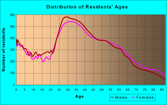 90066 Zip Code (Los Angeles, California) Profile - homes, apartments ...