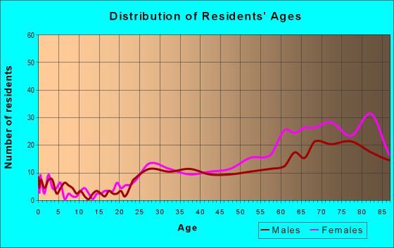 90067 Zip Code (Los Angeles, California) Profile - homes, apartments ...