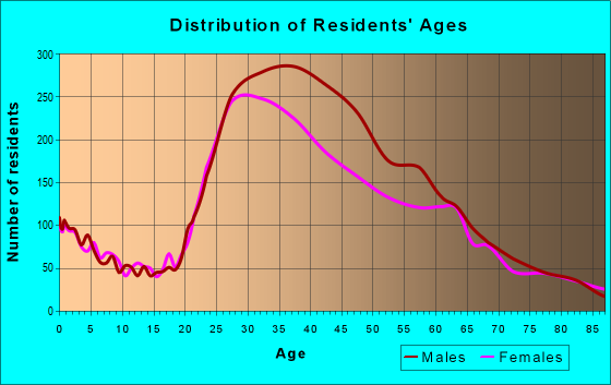 90068 Zip Code (Los Angeles, California) Profile - homes, apartments ...