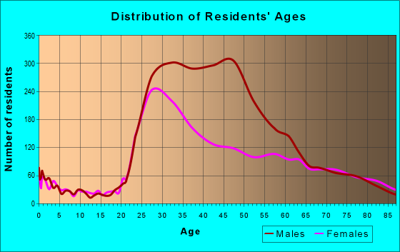 90069 Zip Code (Los Angeles, California) Profile - homes, apartments ...