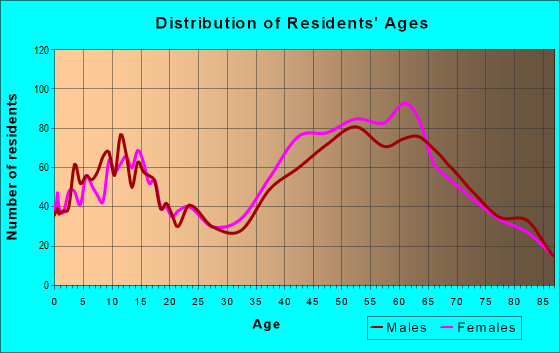 90077 Zip Code (Los Angeles, California) Profile - homes, apartments ...