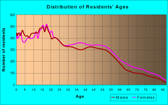 90220 Zip Code (Compton, California) Profile - homes, apartments ...
