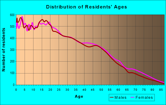 90221 Zip Code (Compton, California) Profile - homes, apartments ...