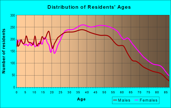90230 Zip Code (Culver City, California) Profile - homes, apartments ...