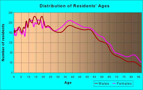90240 Zip Code (Downey, California) Profile - homes, apartments ...