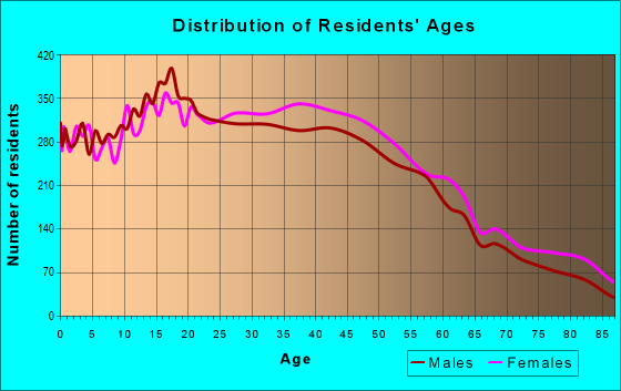 90241 Zip Code (Downey, California) Profile - homes, apartments ...