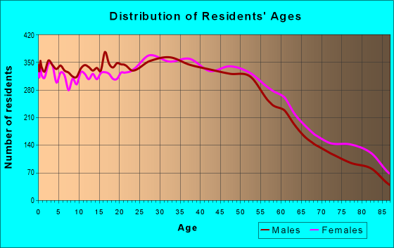 90247 Zip Code (Gardena, California) Profile - homes, apartments ...