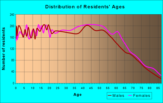 90249 Zip Code (Gardena, California) Profile - homes, apartments ...