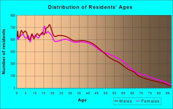 90255 Zip Code (Huntington Park, California) Profile - homes ...