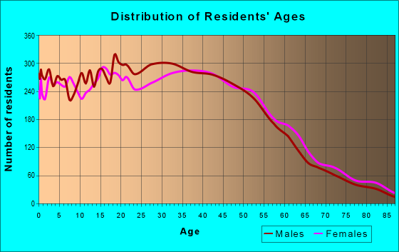 90260 Zip Code (Lawndale, California) Profile - homes, apartments ...
