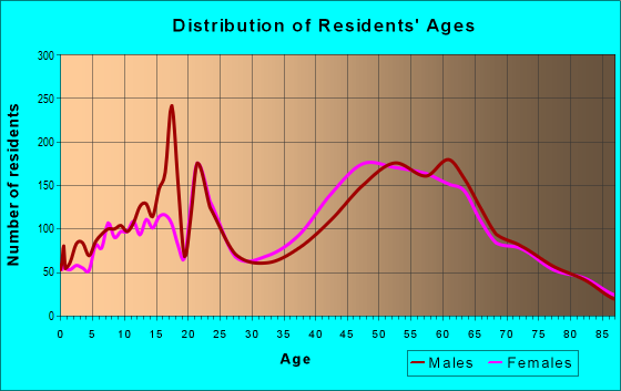 90265 Zip Code (Malibu, California) Profile - homes, apartments ...