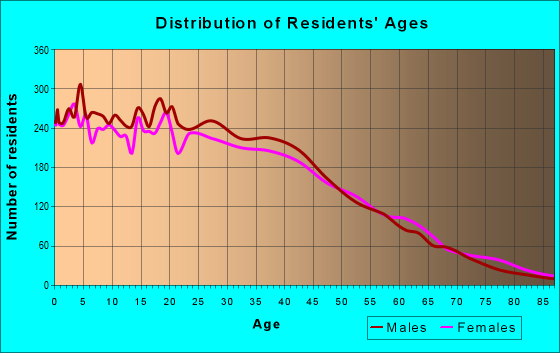 90270 Zip Code (Maywood, California) Profile - homes, apartments ...
