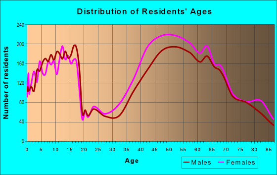 90272 Zip Code (Los Angeles, California) Profile - homes, apartments ...