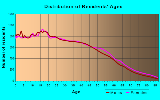 90280 Zip Code (South Gate, California) Profile - homes, apartments ...