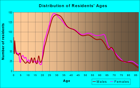 90293 Zip Code (Los Angeles, California) Profile - homes, apartments ...