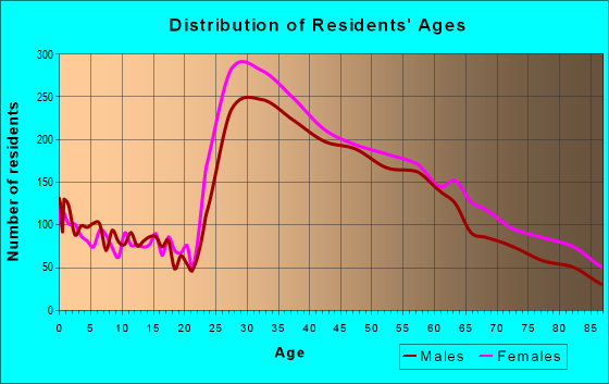 90403 Zip Code (Santa Monica, California) Profile - homes, apartments ...