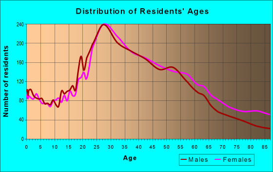 90404 Zip Code (Santa Monica, California) Profile - homes, apartments ...