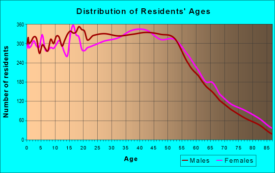 90501 Zip Code (Torrance, California) Profile - homes, apartments ...