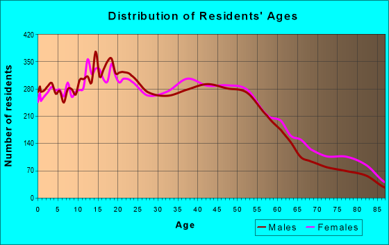 90604 Zip Code (South Whittier, California) Profile - homes, apartments ...