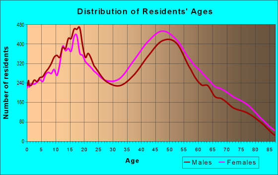 90630 Zip Code (Cypress, California) Profile - homes, apartments ...