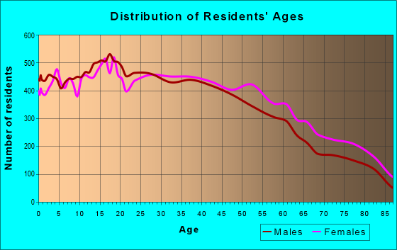 90640 Zip Code (Montebello, California) Profile - homes, apartments ...