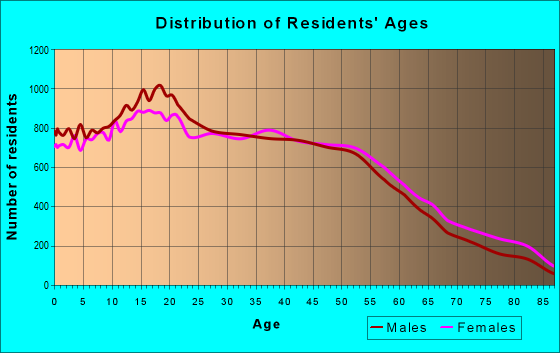 90650 Zip Code (Norwalk, California) Profile - homes, apartments ...