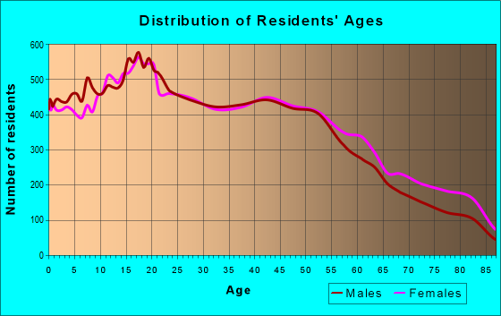 90660 Zip Code (Pico Rivera, California) Profile - homes, apartments ...