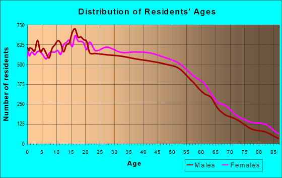 90706 Zip Code (Bellflower, California) Profile - homes, apartments ...