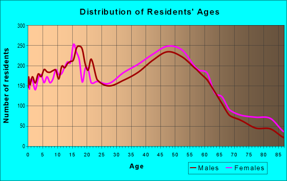 90713 Zip Code (Lakewood, California) Profile - homes, apartments ...
