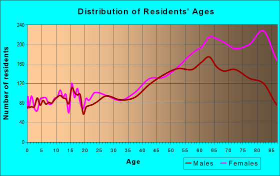 90740 Zip Code (Seal Beach, California) Profile - homes, apartments ...