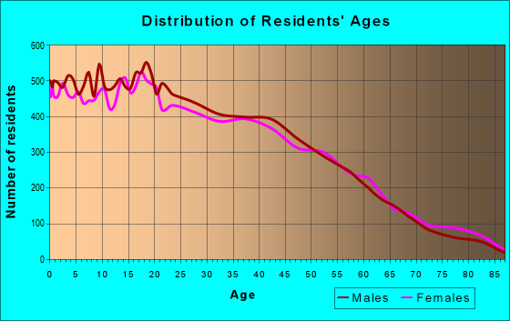 90744 Zip Code (Los Angeles, California) Profile - homes, apartments ...