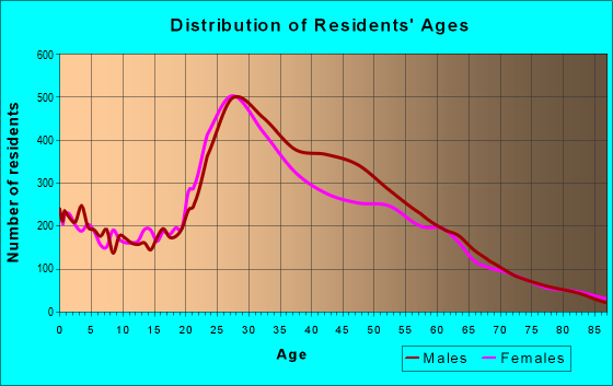 90802 Zip Code (Long Beach, California) Profile - homes, apartments ...