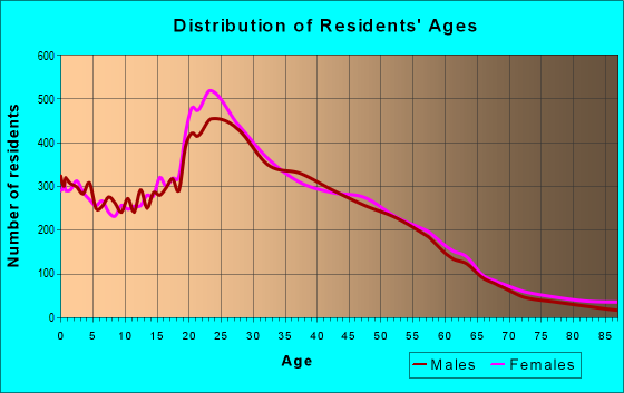 90804 Zip Code (Long Beach, California) Profile - homes, apartments ...
