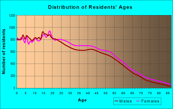 90805 Zip Code (Long Beach, California) Profile - homes, apartments ...