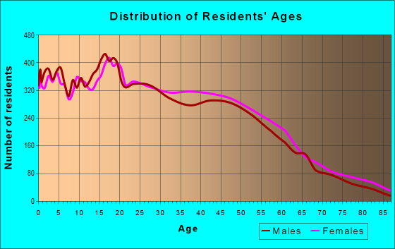 90806 Zip Code (Long Beach, California) Profile - homes, apartments ...