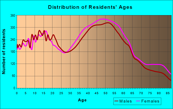 90808 Zip Code (Long Beach, California) Profile - homes, apartments ...