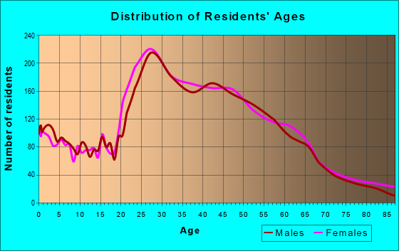 90814 Zip Code (Long Beach, California) Profile - homes, apartments ...