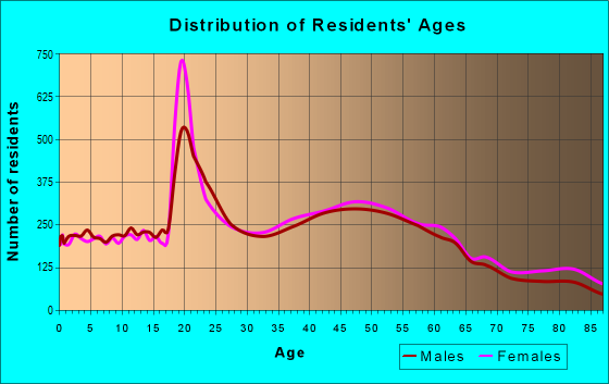 90815 Zip Code (Long Beach, California) Profile - homes, apartments ...