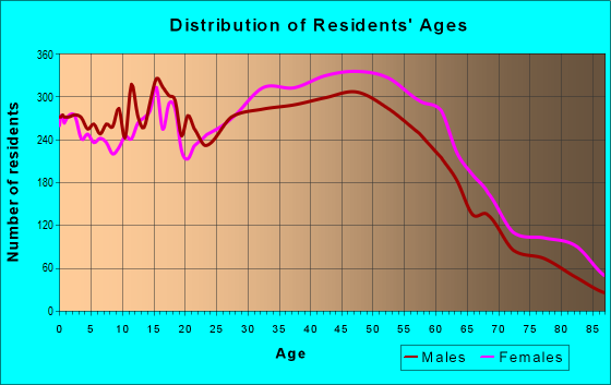 91016 Zip Code (Monrovia, California) Profile - homes, apartments ...