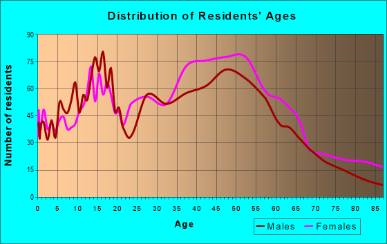 91020 Zip Code (La Crescenta-Montrose, California) Profile - homes ...