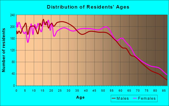 91103 Zip Code (Pasadena, California) Profile - homes, apartments ...