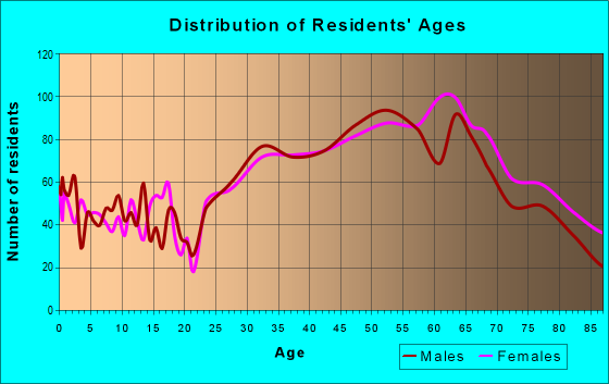 91105 Zip Code (Pasadena, California) Profile - homes, apartments ...