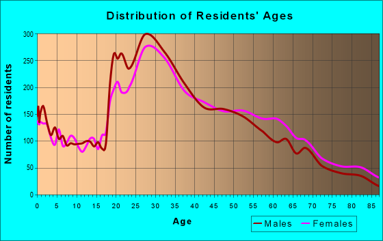 91106 Zip Code (Pasadena, California) Profile - homes, apartments ...