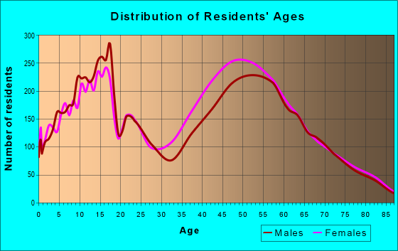 91302 Zip Code (Calabasas, California) Profile - homes, apartments ...