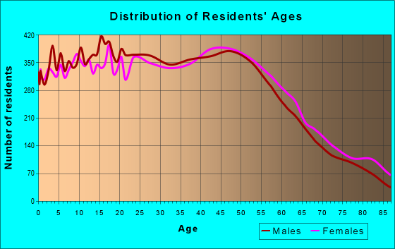 91304 Zip Code (Los Angeles, California) Profile - homes, apartments ...